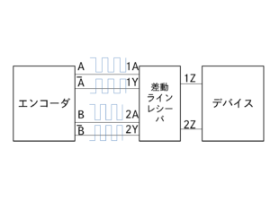 エンコーダの基本知識 – Suzaku Lab. note