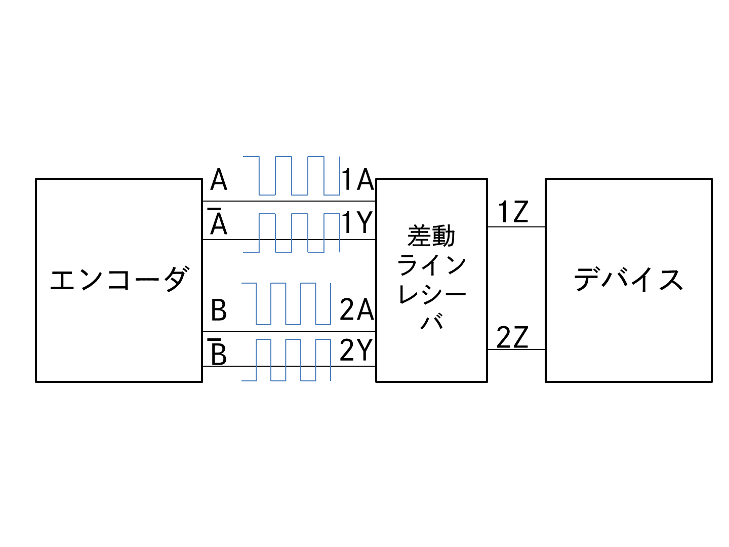 エンコーダの基本知識 – Suzaku Lab. note