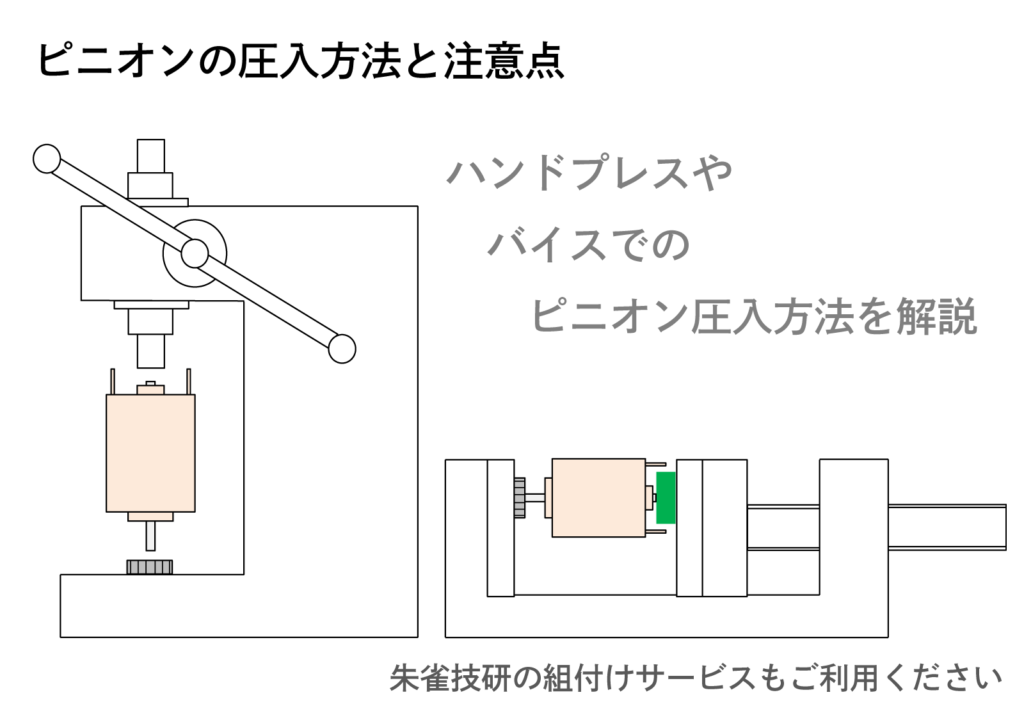 ピニオンの圧入方法と注意点 – Suzaku Lab. note